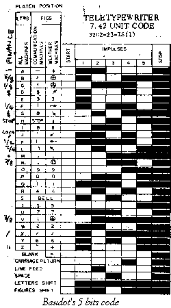 On the origins of serial communications and data encoding