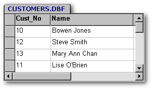 Database Design and Normalization